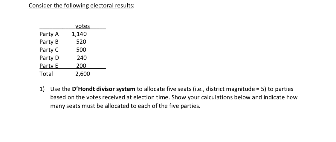 Consider the following electoral results: votes 1,140 | Chegg.com