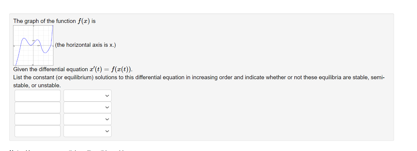 Solved The araph of the function f(x) is the horizontal axis | Chegg.com