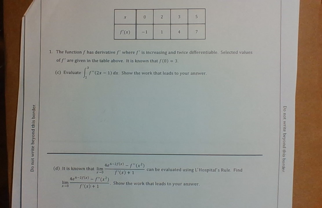 Solved 1. The function f has derivative f′ where f′ is | Chegg.com