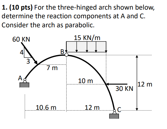 Solved For the three-hinged arch shown below, determine the | Chegg.com