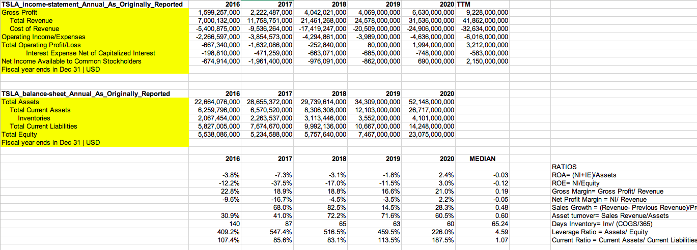 Solved GM_income-statement_Annual_As_Originally_Reported | Chegg.com