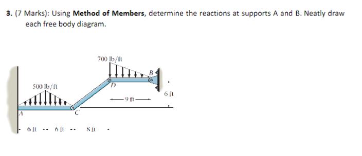 Solved 3. (7 Marks): Using Method of Members, determine the | Chegg.com