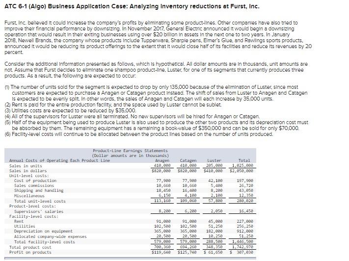 Solved ATC 6-1 (Algo) Business Appllcation Case: Analyzing | Chegg.com