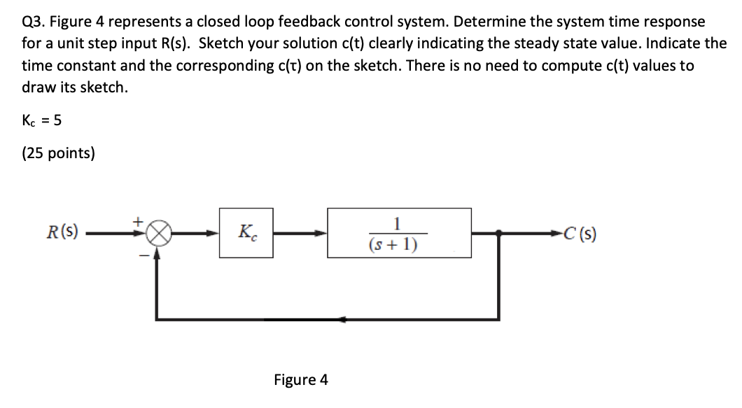 Solved Q3. Figure 4 represents a closed loop feedback | Chegg.com