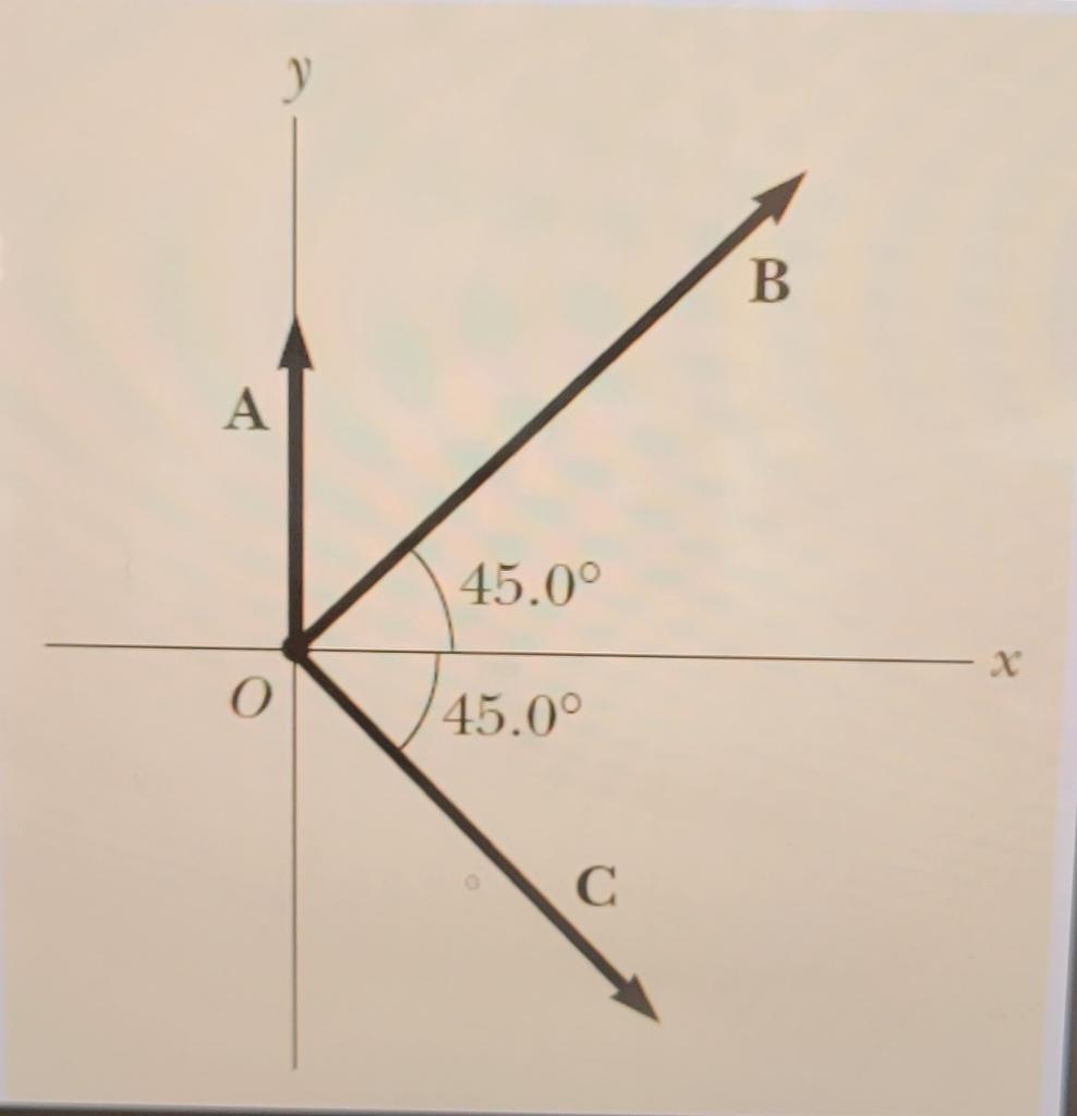 Solved Three displacement vectors of a croquet ball are | Chegg.com