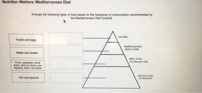 Solved Dietary Reference Intakes The Dietary Reference | Chegg.com Solved Dietary Reference Intakes The Dietary Reference | Chegg.com