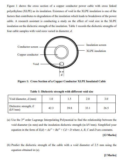 Solved Figure 1 shows the cross section of a copper | Chegg.com