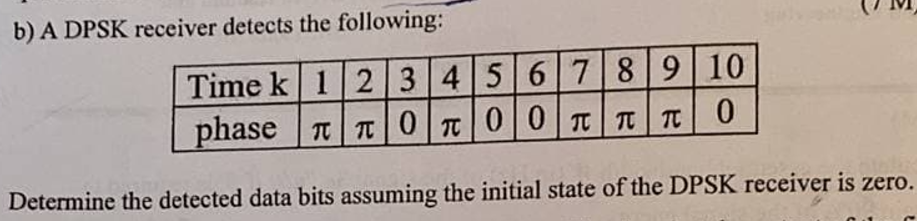 Solved b) A DPSK receiver detects the following: Time k 1 2 | Chegg.com