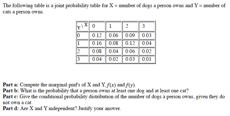 Solved The following table is a joint probability table for | Chegg.com