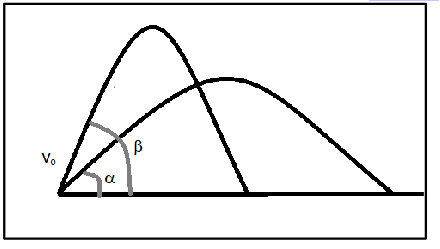 Solved The figure shows the paths of two bodies that leave | Chegg.com