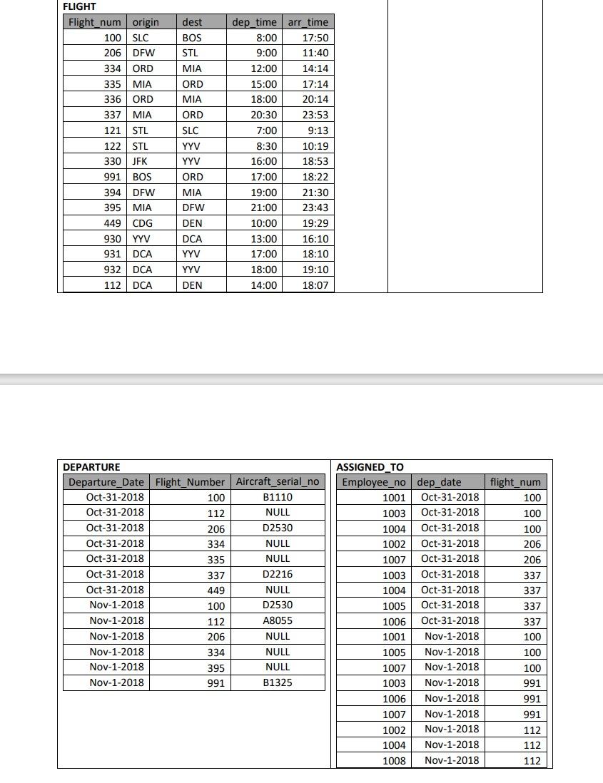 Solved PROBLEM 2: DESIGN A RELATIONAL DATABASE SCHEMA AND | Chegg.com