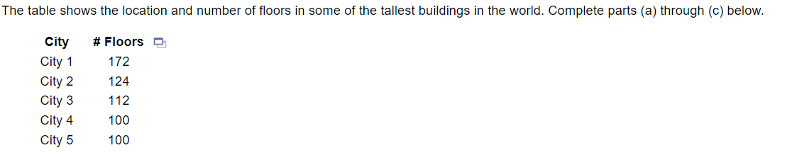 Solved The table shows the location and number of floors in | Chegg.com