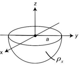 Solved The inner surface of the origocentric, a-radius | Chegg.com