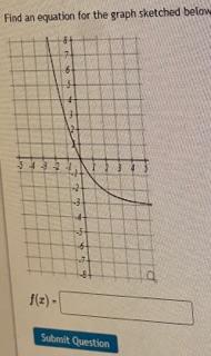 Solved Find an equation for the graph sketched below | Chegg.com