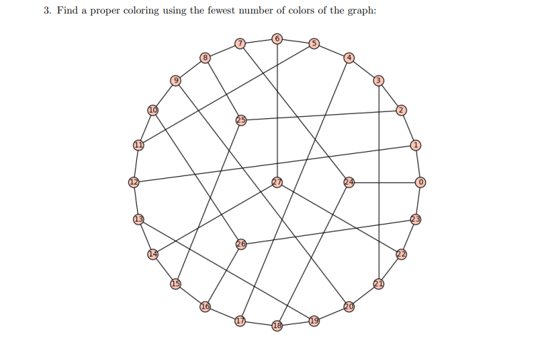 Solved 3. Find a proper coloring using the fewest number of | Chegg.com