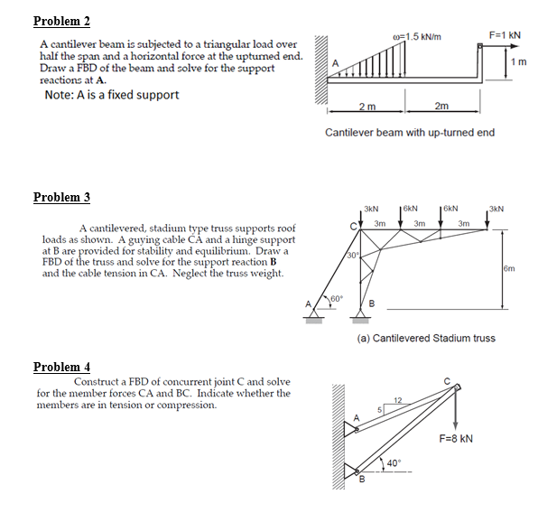 Solved (o=1.5 kN/m F=1 KN Problem 2 A cantilever beam is | Chegg.com