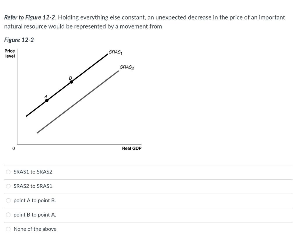 Solved Refer to Figure 12-2. Holding everything else | Chegg.com