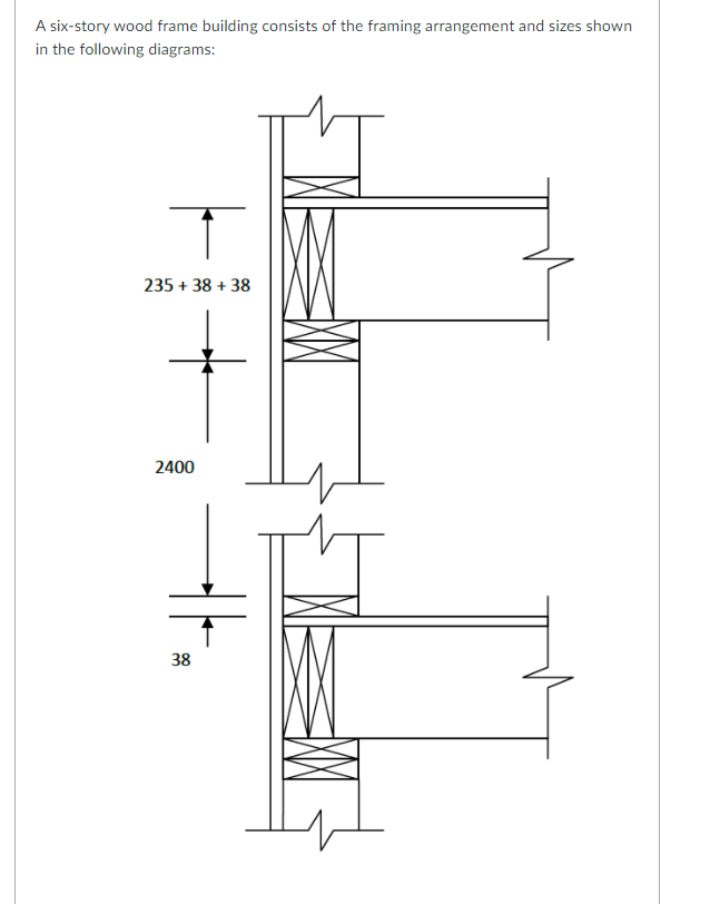 Solved A six-story wood frame building consists of the | Chegg.com
