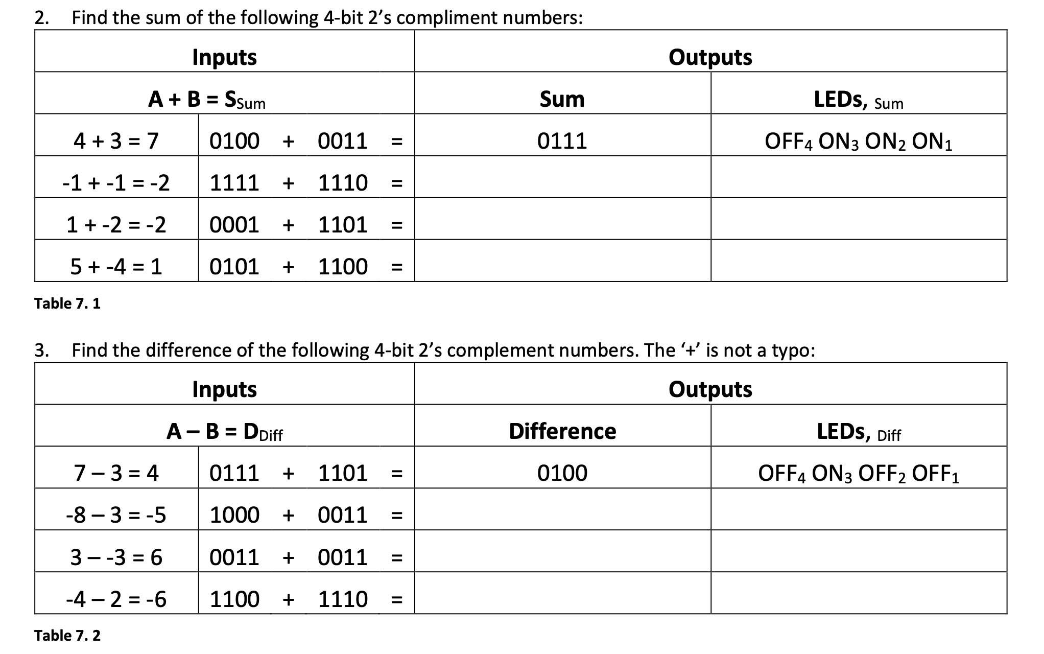 Solved 2. Find the sum of the following 4-bit 2's combliment | Chegg.com