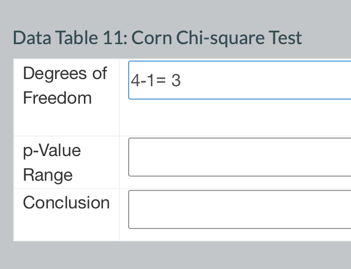 Solved Data Table 11: Corn Chi-square Test Degrees of 4-1= 3 | Chegg.com