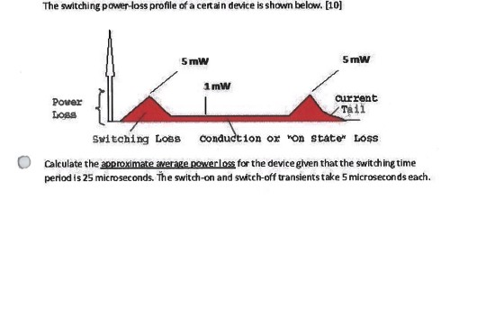 Solved The switching power-loss profile of a certain device | Chegg.com