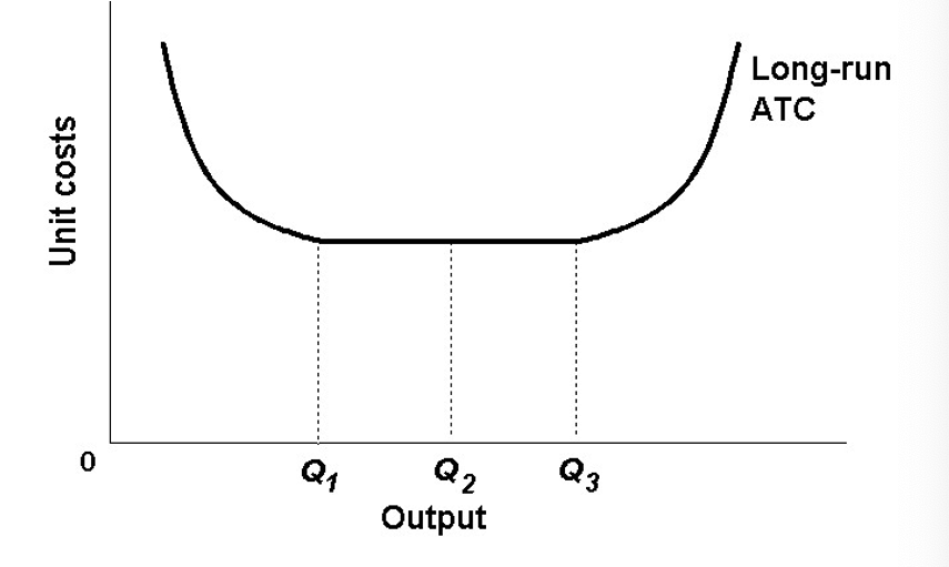 Solved a) In which production segment are there increasing | Chegg.com