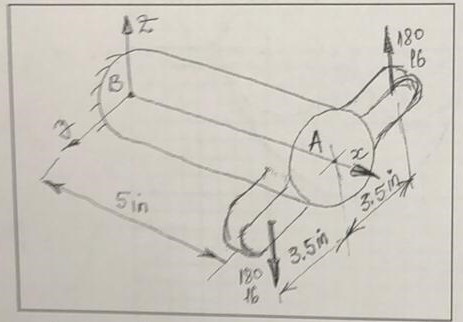 a schedule PIPE 4 STD loaded as shown is pressurizzed | Chegg.com