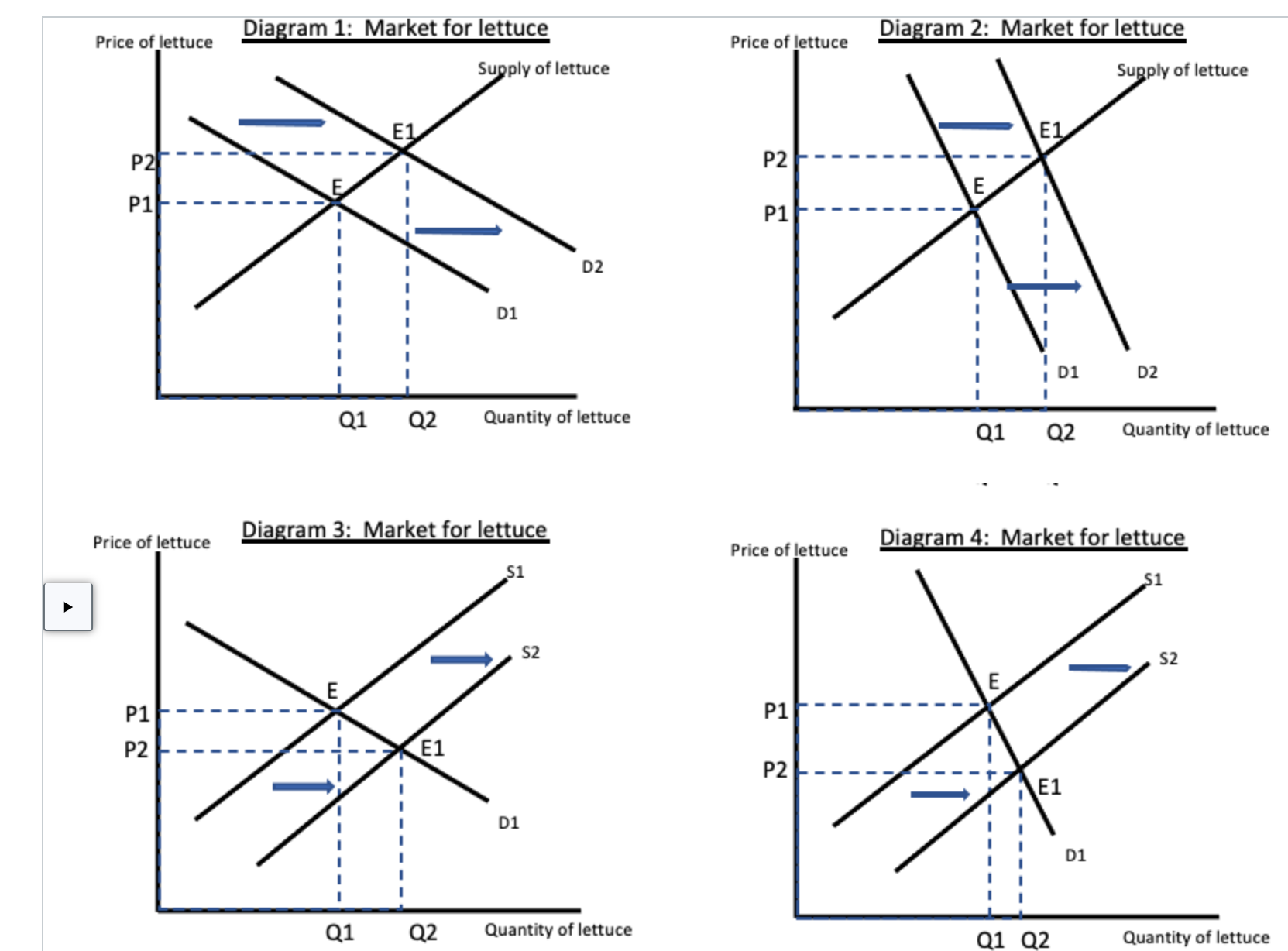Solved Analyse these graphs | Chegg.com