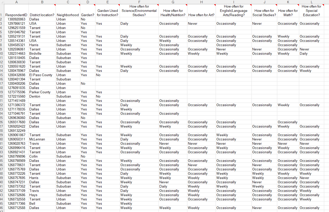 In this exercise you will create sub-datasets using | Chegg.com