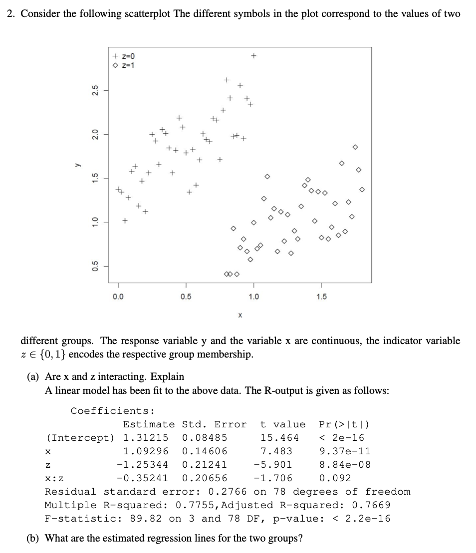 Solved 2. Consider the following scatterplot The different | Chegg.com