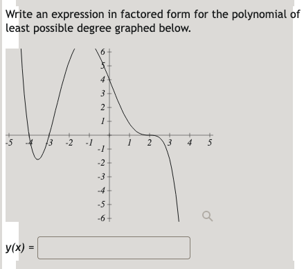 Solved Write an expression in factored form for the | Chegg.com
