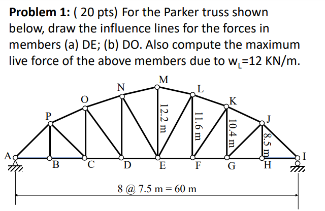 Solved For the Parker truss shown below, draw the influence | Chegg.com