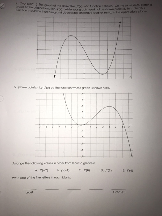 Solved Four points.) The graph of the graph of the | Chegg.com