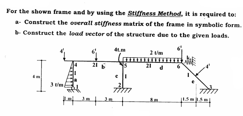 For the shown frame and by using the Stiffness Method | Chegg.com