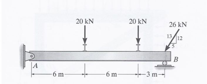 Solved Solving for Reaction Forces 1) Solve for the | Chegg.com