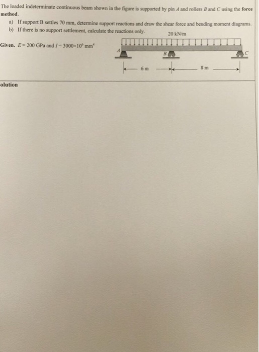 Solved The loaded indeterminate continuous beam shown in the | Chegg.com