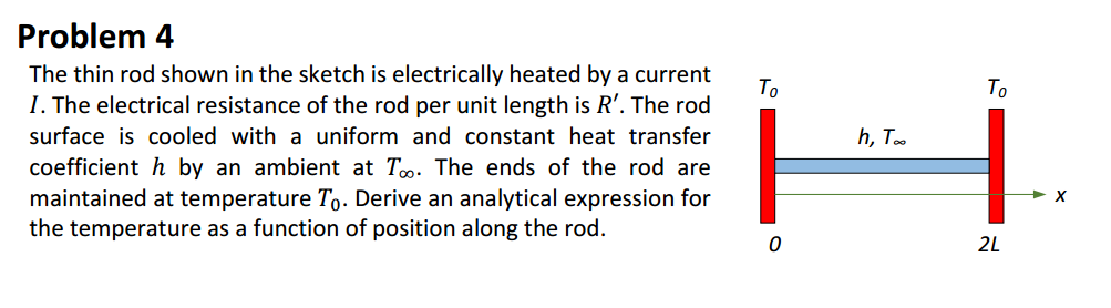 Solved Problem 4 The thin rod shown in the sketch is | Chegg.com