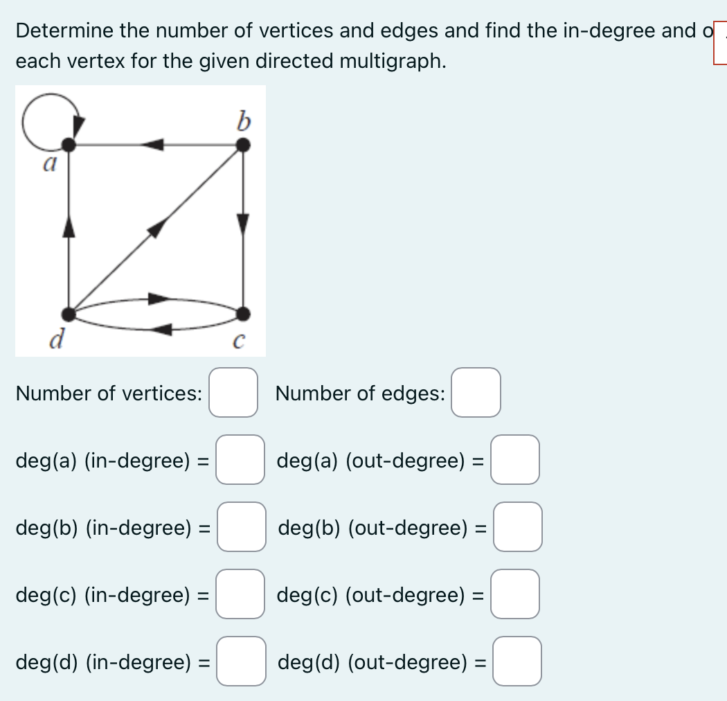 Solved Determine the number of vertices and edges and find | Chegg.com