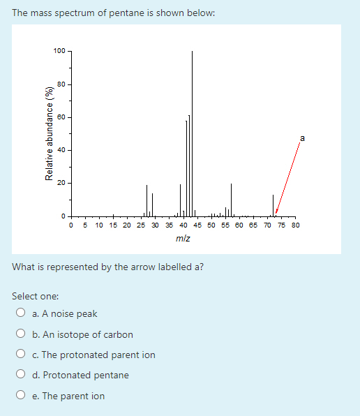 Solved The mass spectrum of pentane is shown below: 100 80 | Chegg.com