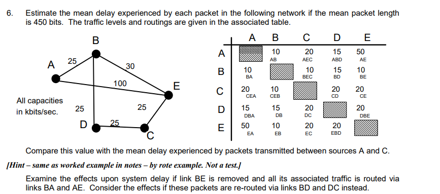 Estimate the mean delay experienced by each packet in | Chegg.com