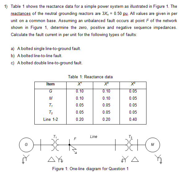 Solved 1) Table 1 shows the reactance data for a simple | Chegg.com