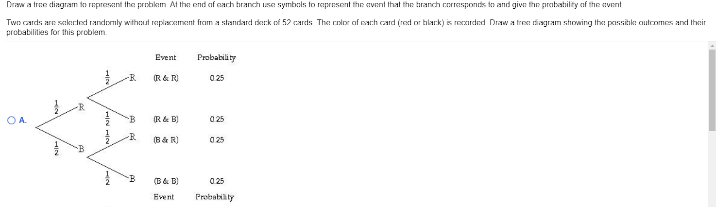 Solved Draw a tree diagram to represent the problem. At the | Chegg.com