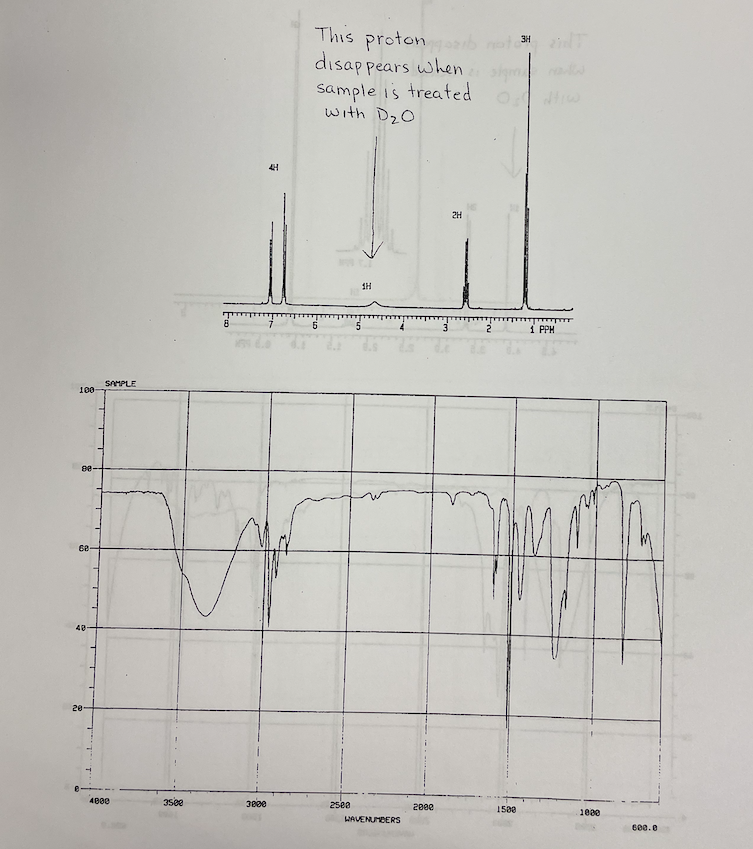 Solved Using the data provided, give the structure of the | Chegg.com