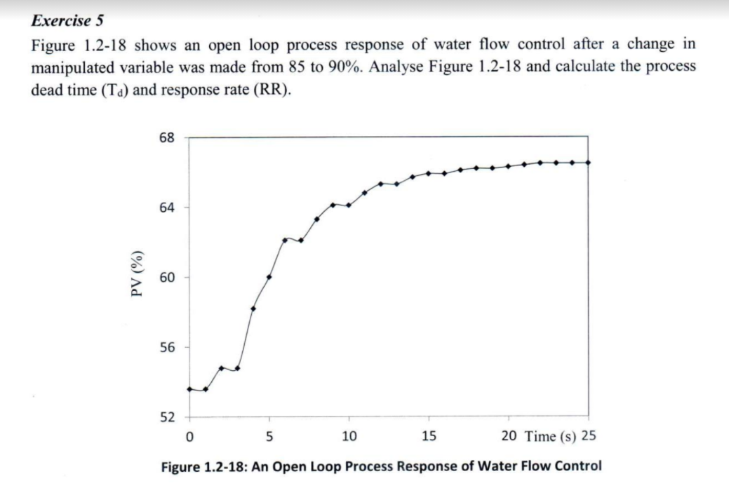 Solved Exercise 5 Figure 1.2-18 shows an open loop process | Chegg.com
