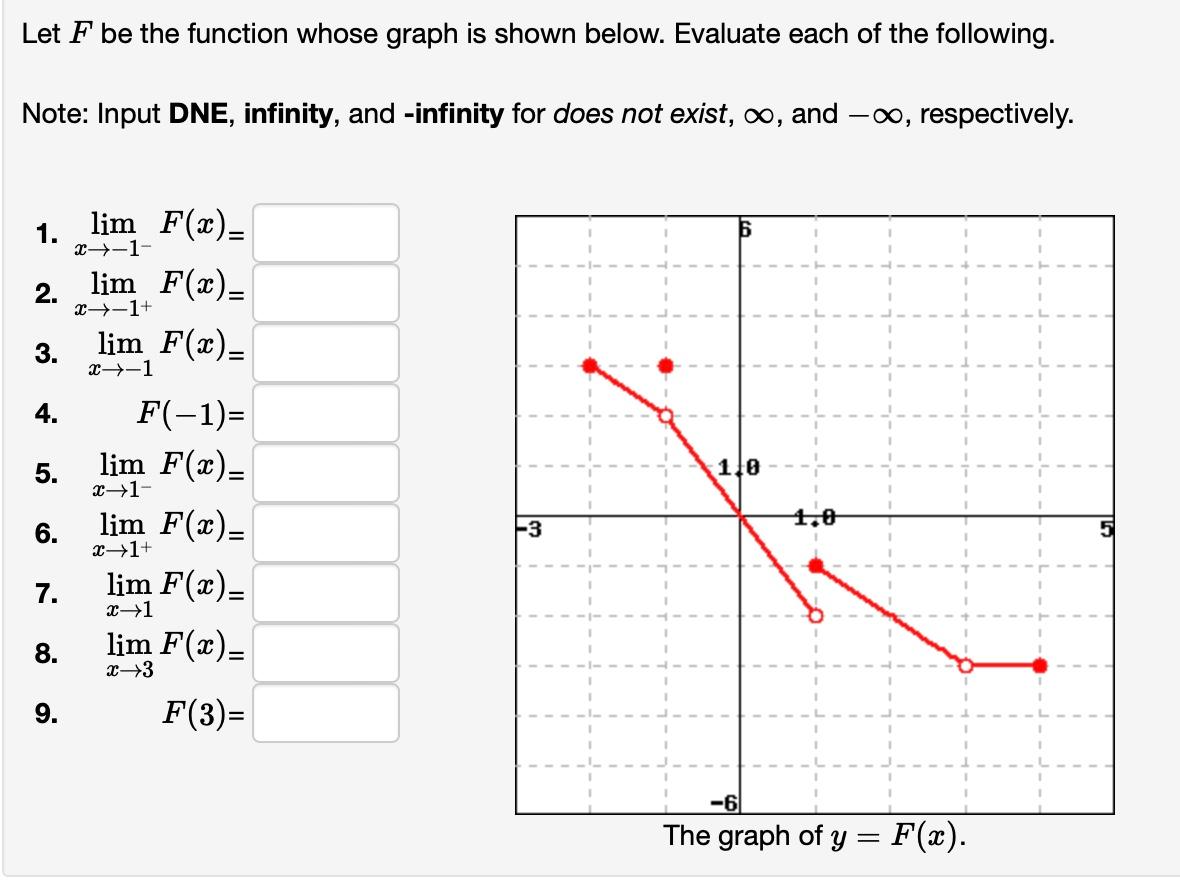 Solved Let F be the function whose graph is shown below. | Chegg.com