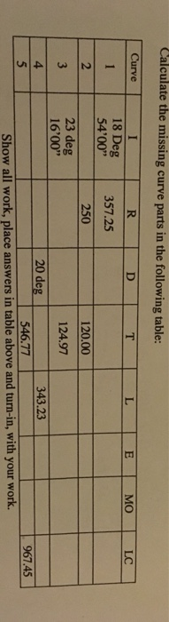 Solved Calculate the missing curve parts in the following | Chegg.com