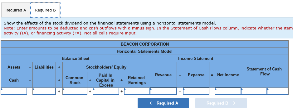 Solved Show the effects of the stock dividend on the | Chegg.com