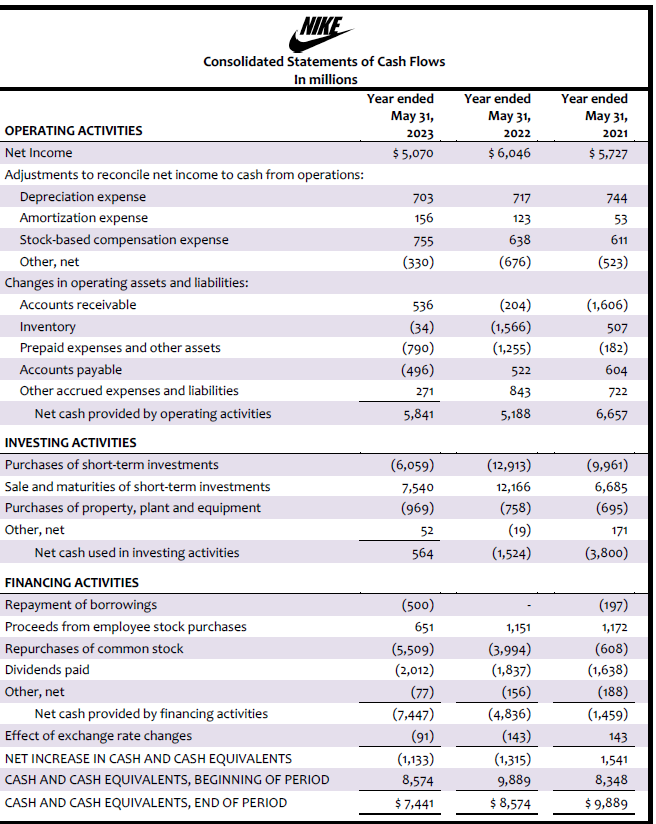 \begin{tabular}{|c|c|c|c|} \hline OPERATING | Chegg.com