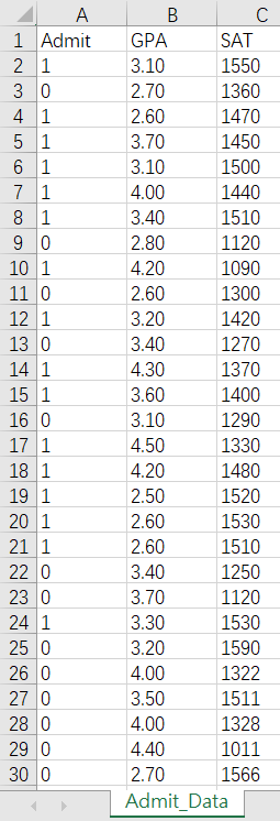 For Analytic Solver, partition the data sets into 50% | Chegg.com