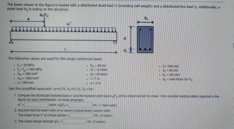 The beam shown in the figure is loaded with a | Chegg.com